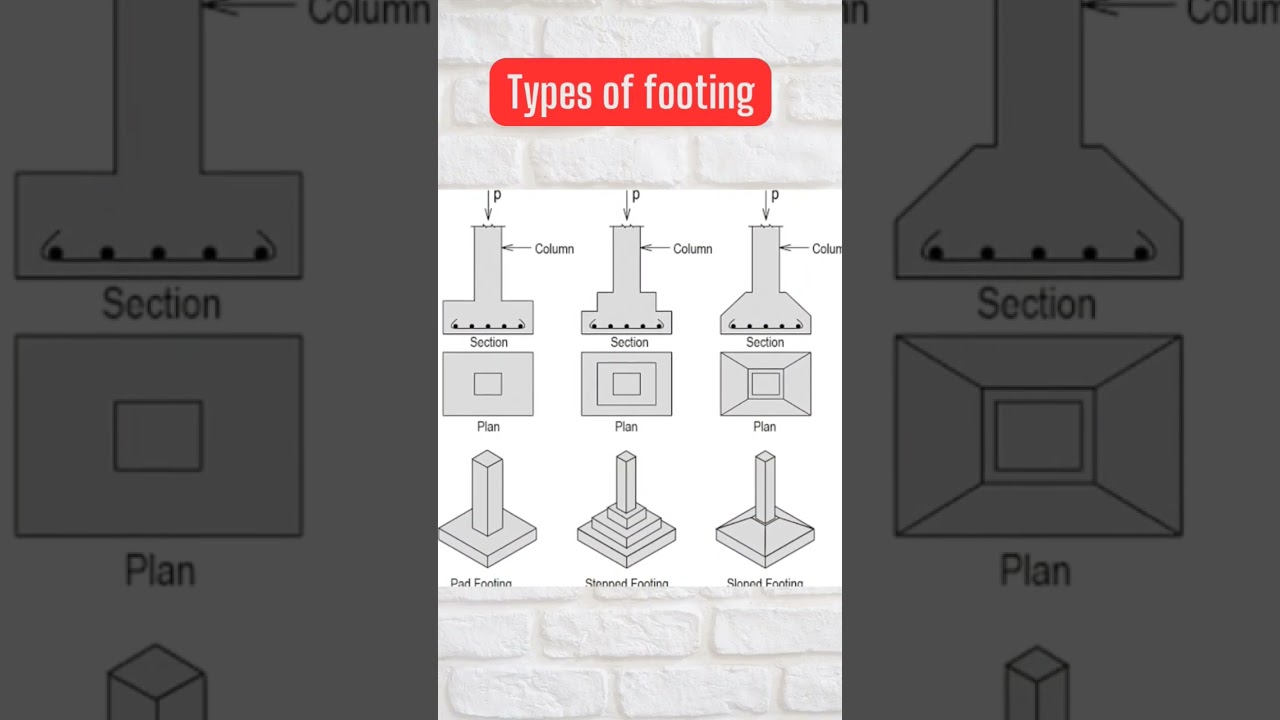Types of footing