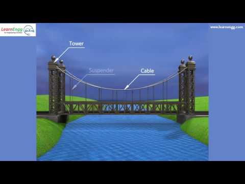 Suspension bridge