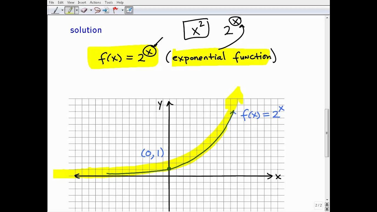 Homeschool Math Practice Linear and Non Linear Functions Quiz