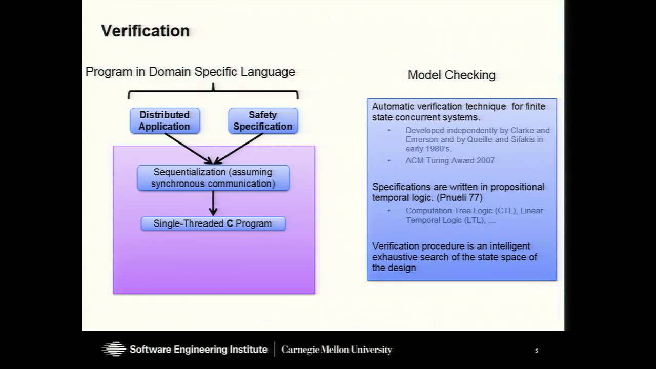 Software Model Checking for Verifying Distributed Algorithms
