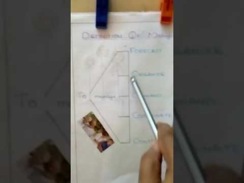 Defenition of business management