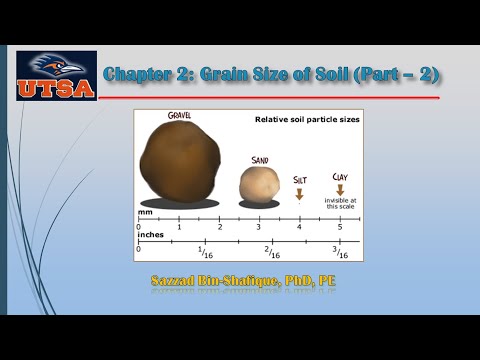 Ch. 2: Grain Size Distribution
