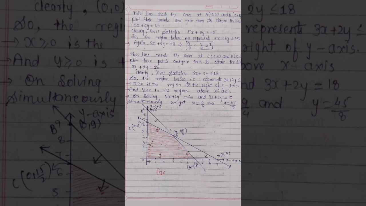 Solution of linear programming problem