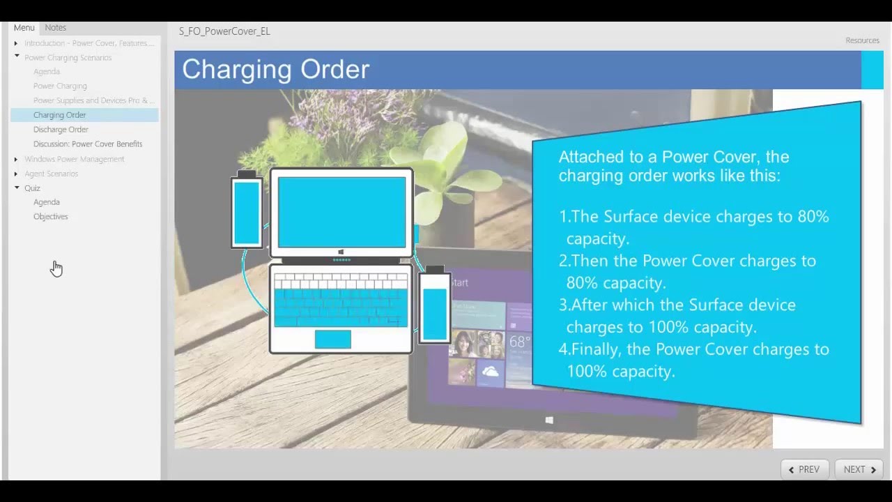 Linear eLearning Example - Jim Andersen