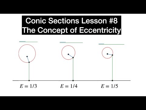 The Concept of Eccentricity (Precalculus / Conic Sections / Lesson 8)
