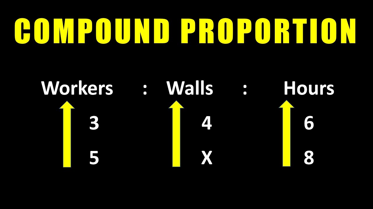 Compound Proportion Explained | Learn the Easiest Method | Mathematics Important Topic | Imran Ustad