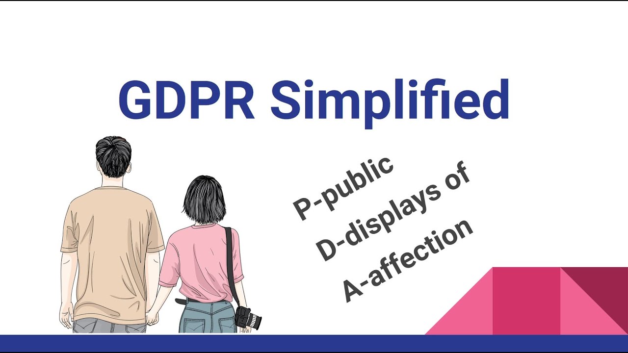 GDPR Simplified