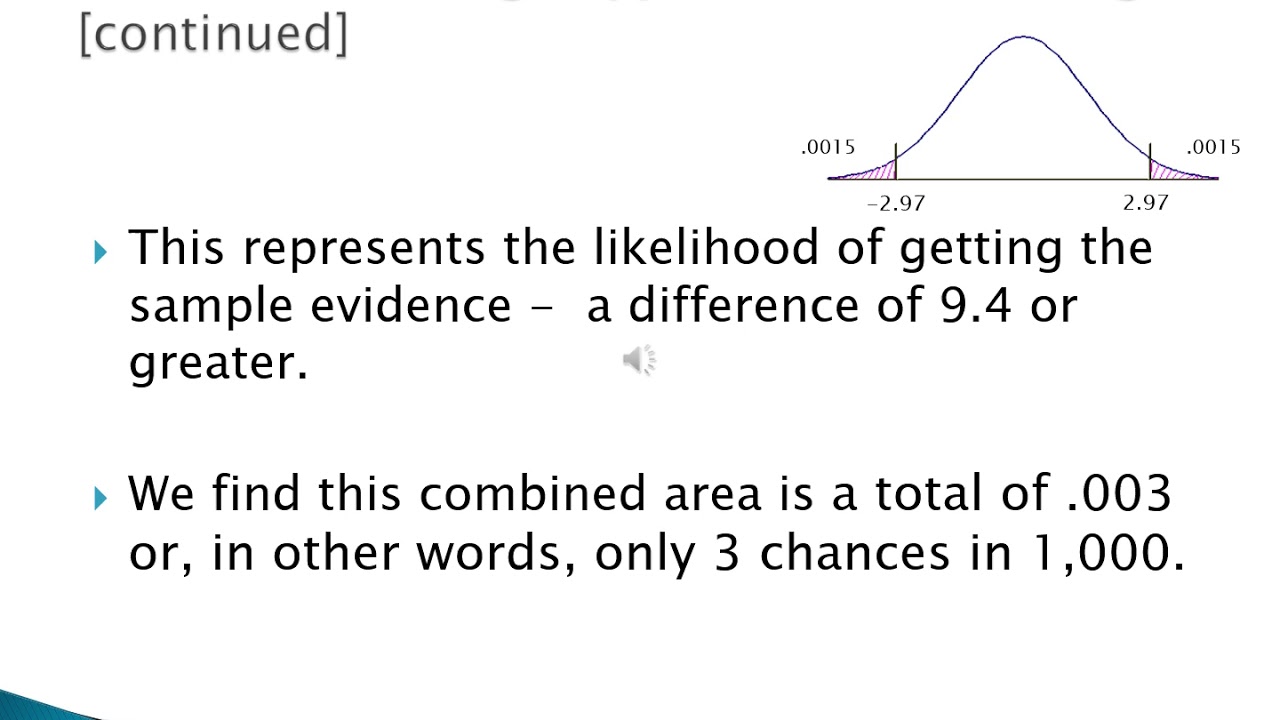 Understanding Two-Sample Hypothesis Testing  - Lecture