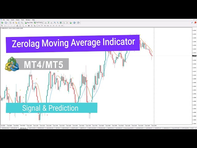 Understanding the Zerolag Moving Average Indicator for MetaTrader 4/5 | Galaxy.ai | Galaxy.ai