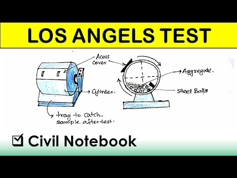Los Angeles Abrasion test in hindi