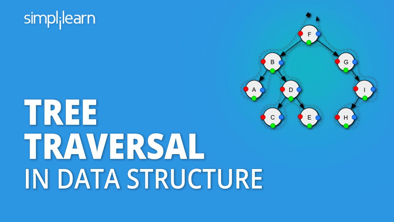 Tree Traversal In Data Structure | Tree Traversal Explained | Data Structures Tutorial | Simplilearn