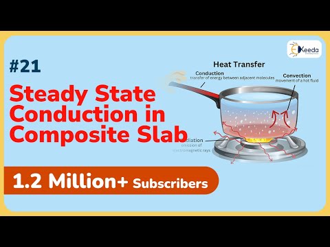 Steady state conduction in composite slab - Conduction - GATE ME Heat ...