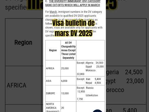 Visa bulletin de mars DV 2025