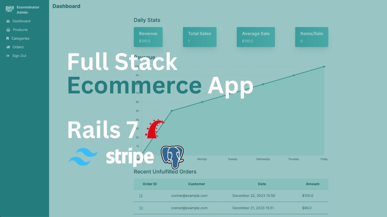 Fullstack E-Commerce: Ruby on Rails 7, Hotwire, Tailwind, Stripe, PostgreSQL