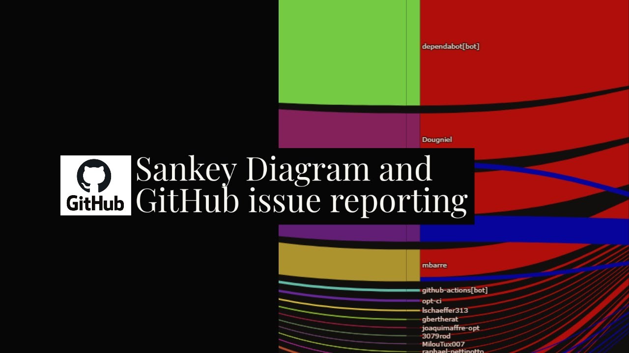 Sankey Diagram for efficient GitHub issue reporting