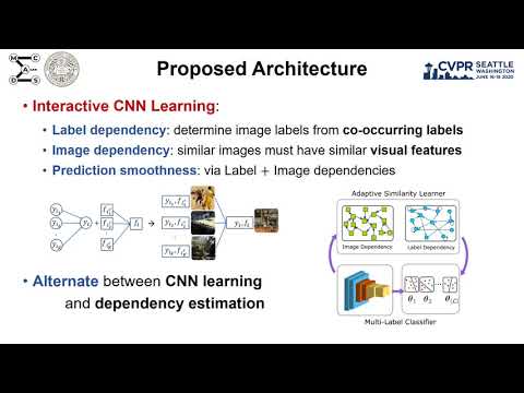 Interactive Multi-Label CNN Learning With Partial Labels