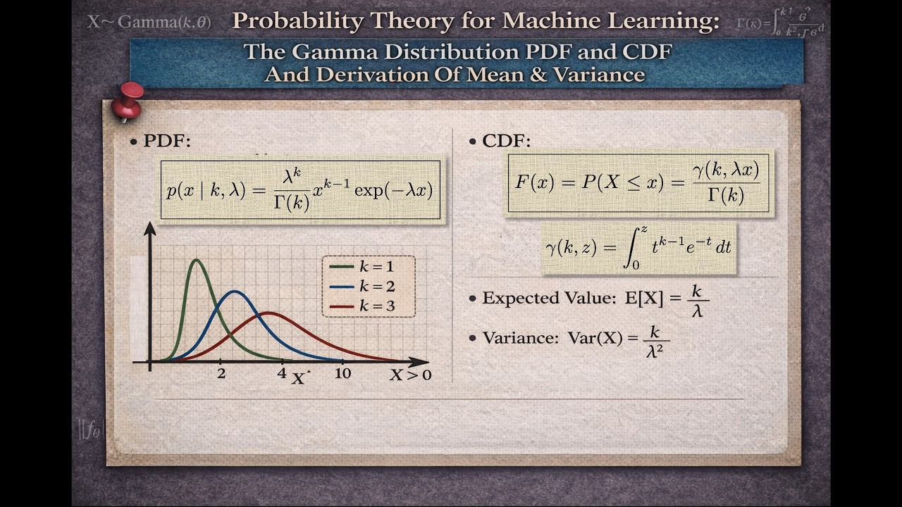 The Gamma Distribution Meaning, Density, CDF, Expected Value And Variance