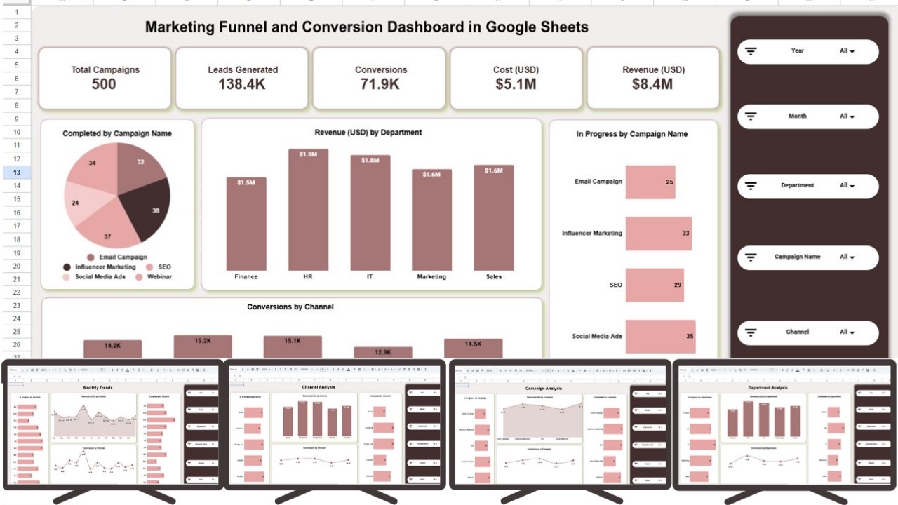Marketing Funnel and Conversion Dashboard in Google Sheets