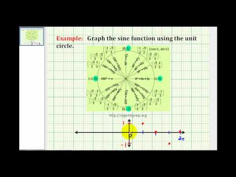 Example: Graph the Sine Function Using the Unit Circle | Math Help from Arithmetic through ...