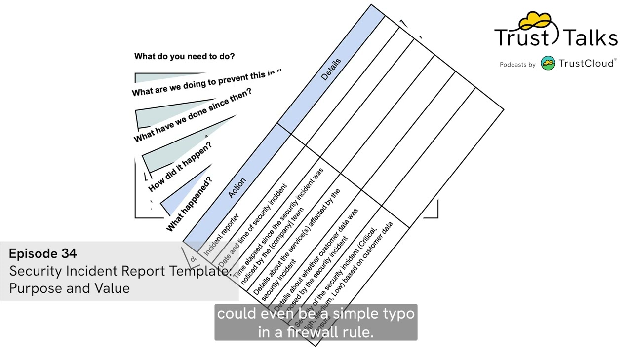 Security Incident Report Template | TrustTalks - Ep 34 | Security and GRC Podcast