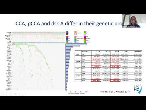 ICRN Webinar: Morphomolecular characterization of early and progressed cholangiocarcinoma