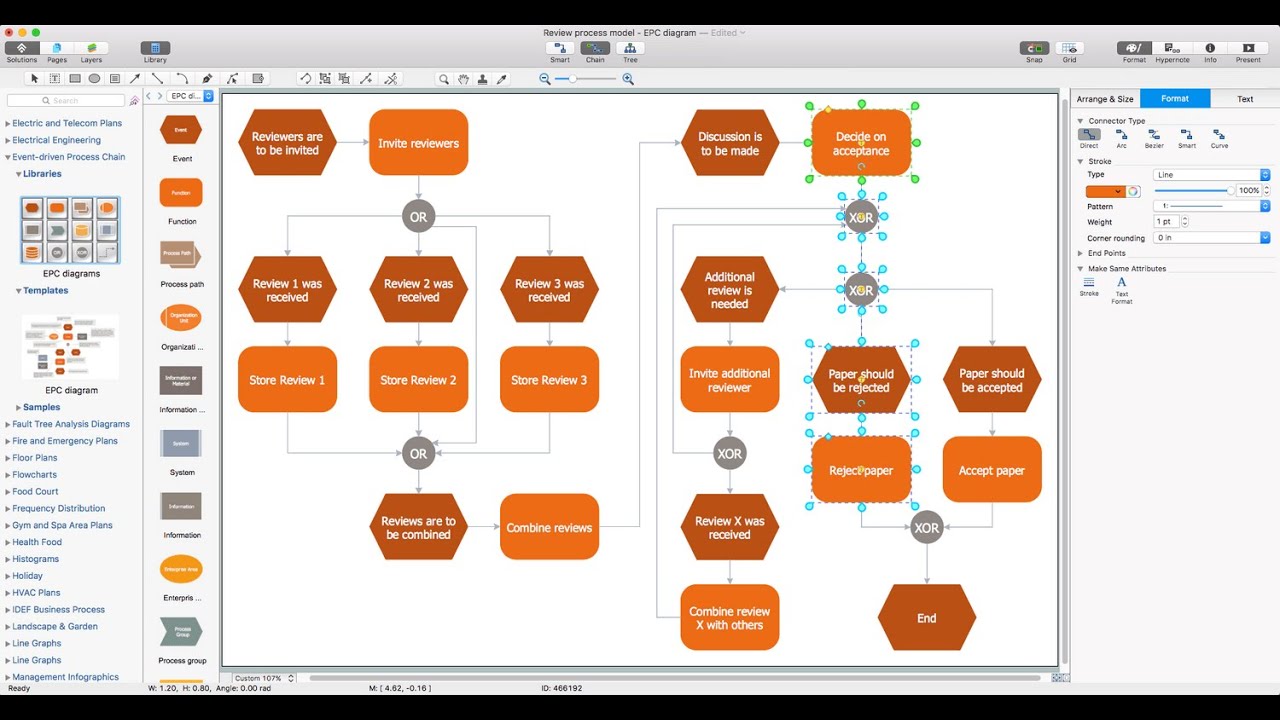 How to Draw an Event-Driven Process Chain Diagram