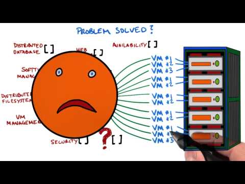 Learn Problem Solved Developing Scalable Apps with Java - Mind Luster