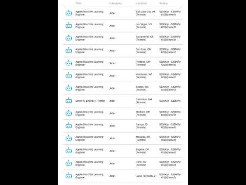 268 Machine Learning Engineer - Remote Jobs