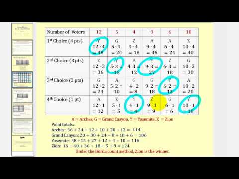 Voting Theory: Borda count | Math Help from Arithmetic through Calculus ...
