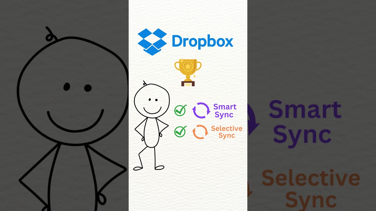 Dropbox Smart Sync Vs Selective Sync, 2023 (Part 1)