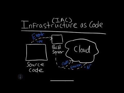What is IAC?