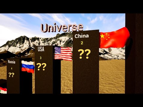 World Highest Population Country in 2023