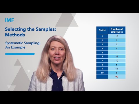 Systematic Sampling: An Example