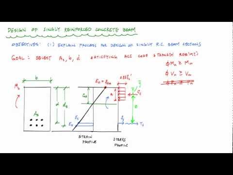 How to design a single reinforced concrete beam – Construction Cost