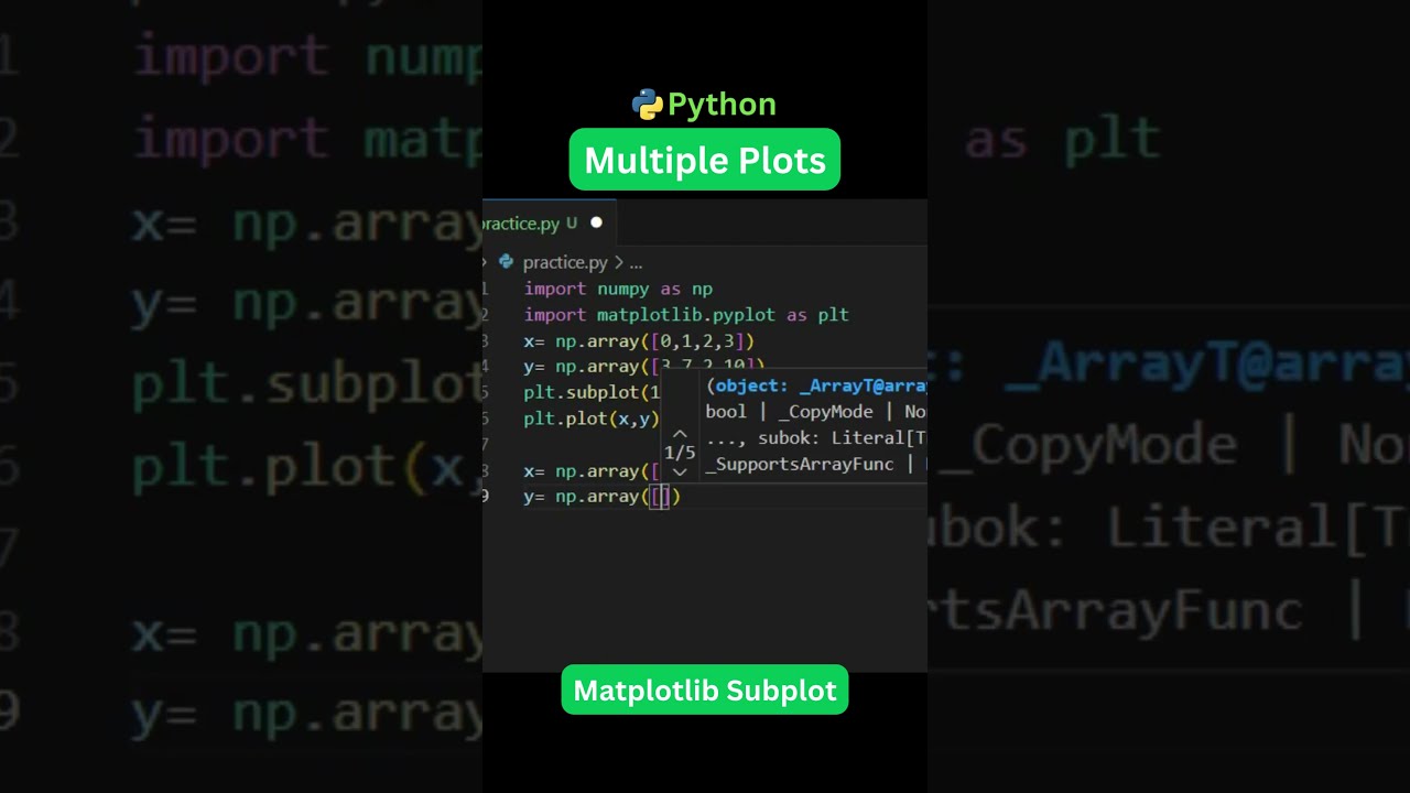 Matplotlib Subplot Tutorial | Python AI Visualization | Data Science Tips