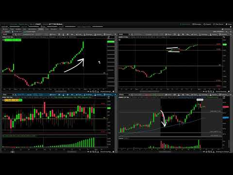 Market Internals ($VOLD, $ADD, $TICK) – Stock Market Technical Analysis | 29 March 2022