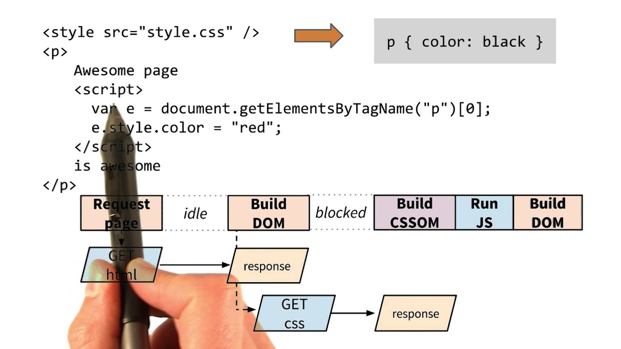 More on JavaScript Dependencies - Website Performance Optimization