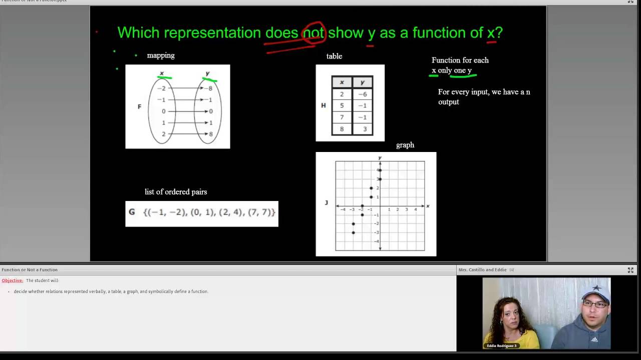 RMA - Algebra 1 EOC STAAR Exam Tutorial - Topic 2 Function or Not a function
