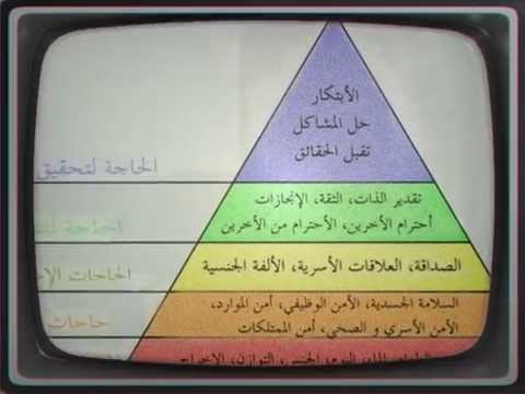 Maslow's hierarchy of needs Expanded Maslow's Hierarchy of Needs, Human Needs, Self Actualization
