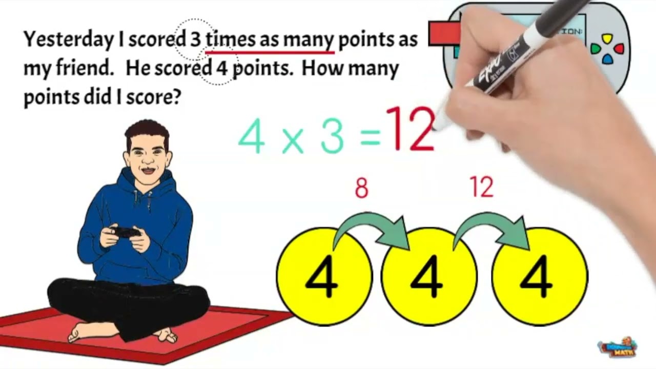 Multiplicative or Additive Comparison Word Problems | 4th Grade