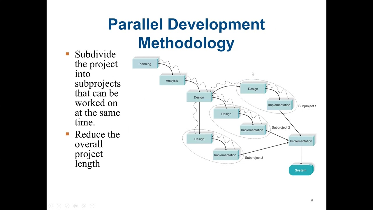 System Analysis and Design: Waterfall, Parallel Development and V-model Development Methodologies