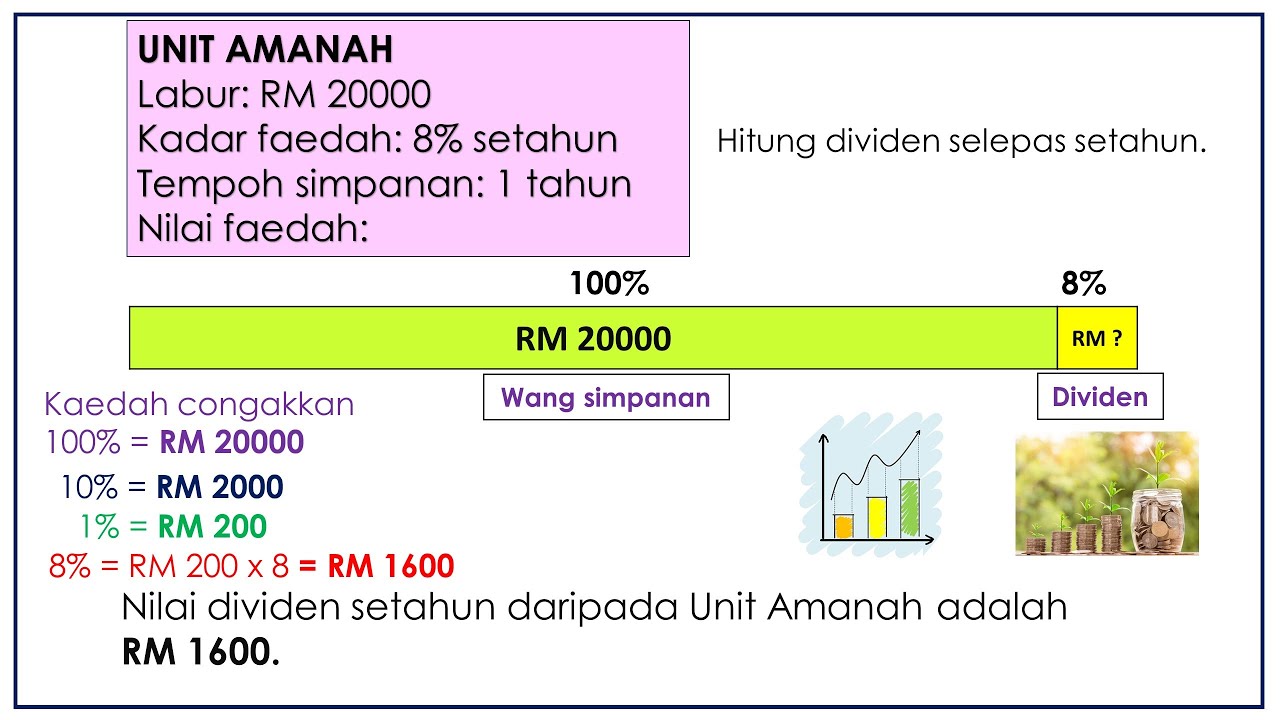 FAEDAH DAN DIVIDEN TAHUN 6