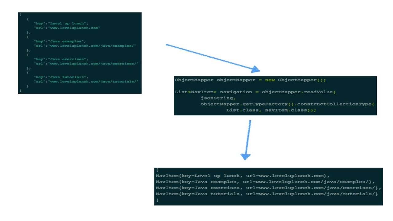 Screencast #33: Custom jackson date deserializer