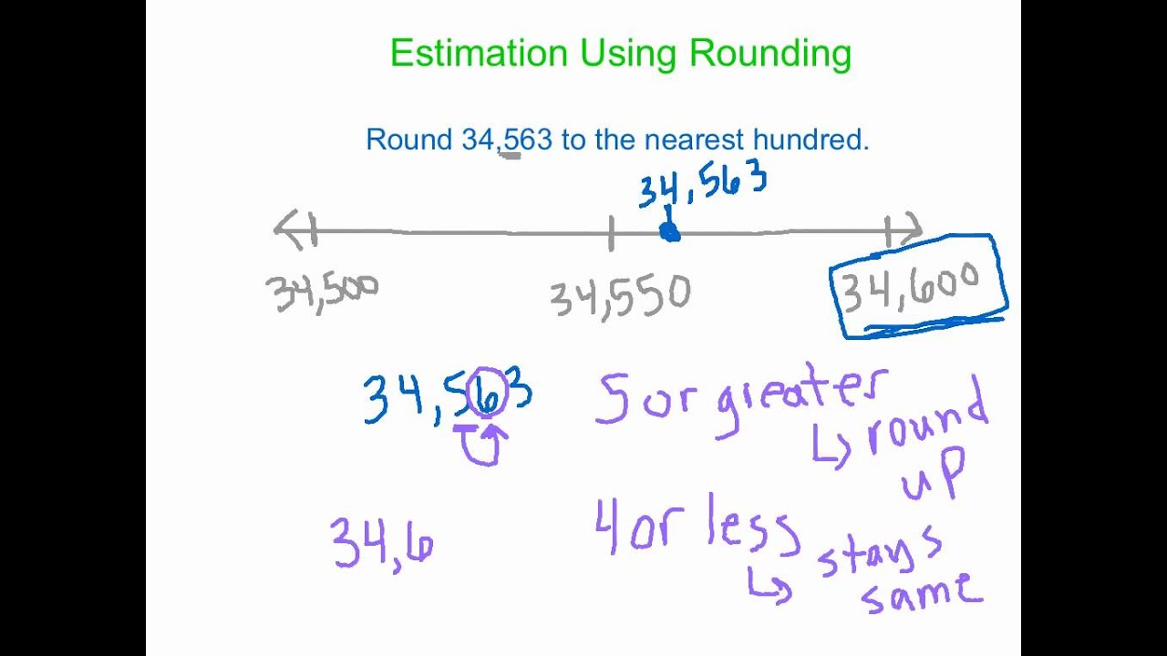 Estimation Using Rounding