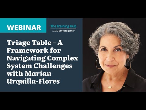 Triage Table – A Framework for Navigating Complex System Challenges