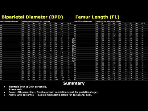 What Are Percentiles In Obstetric Ultrasound? | Fetal Biometric Parameters (FL, BPD, HC, AC) USG