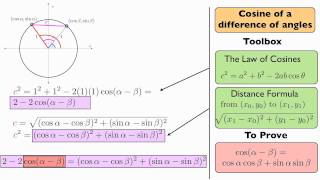 Cosine of the Difference of Two Angles | Pearson+ Channels