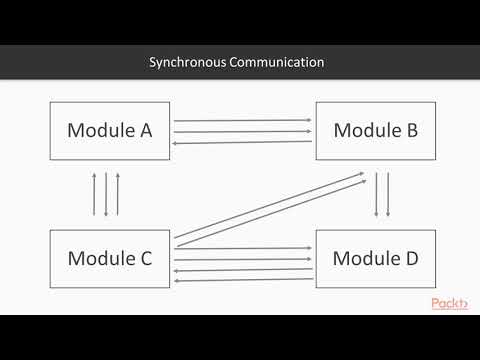 Learn Hands On Reactive Microservices in NET Core Reactive Programming | packtpub com - Mind Luster