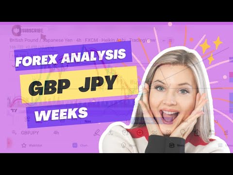 GBPJPY ANALYSIS 20 November 2022 FOREX IDEAS #forextrading #gbpjpy