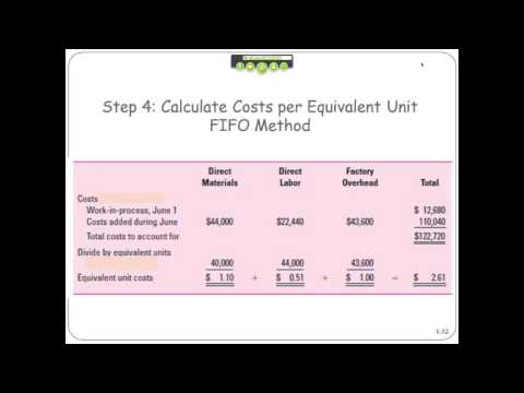 Step 4: Calculate Costs per Equivalent Unit
